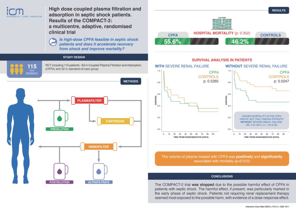 ICM Online First: new ESICM guidelines on transfusion strategies in ...