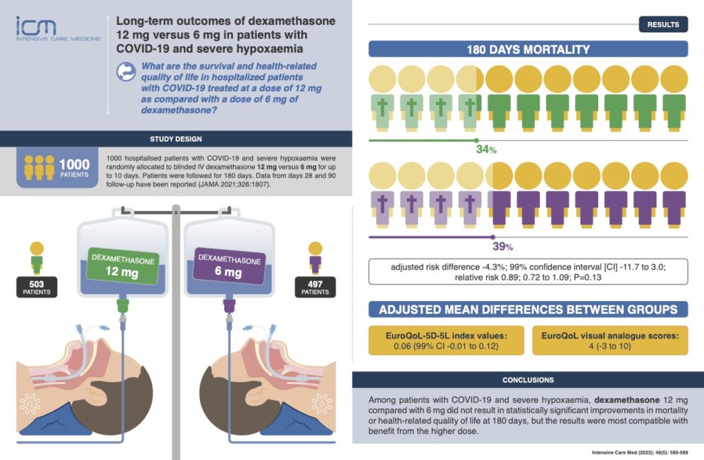 ICM Online First: optimising vasopressors in patients with hypotension ...