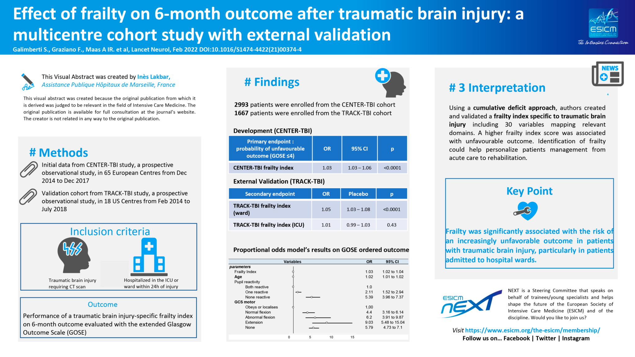 Effect of frailty on 6-month outcome after traumatic brain injury - ESICM