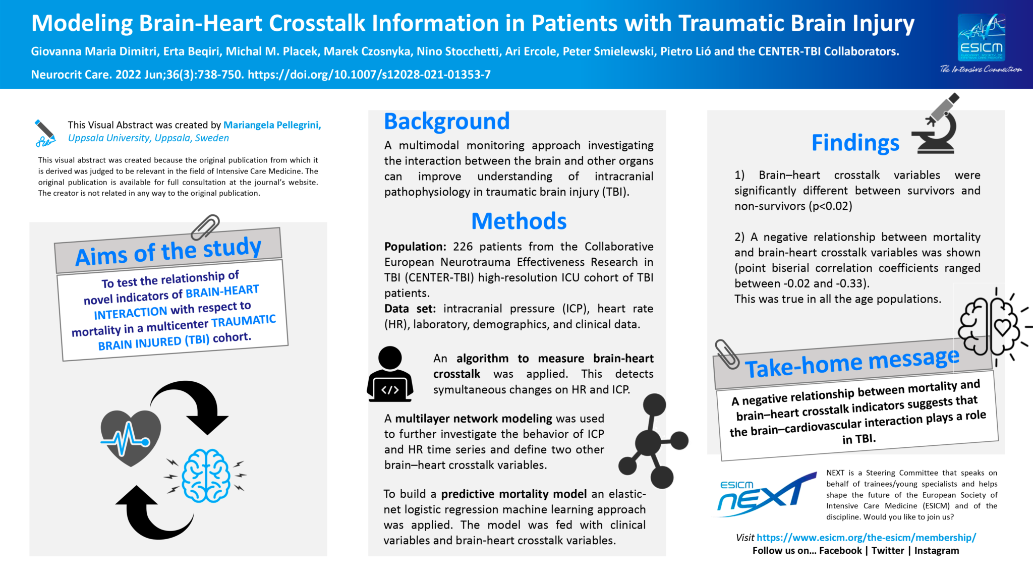 Modeling Brain-Heart crosstalk information in TBI patients - ESICM