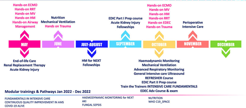 Master Classes - ESICM