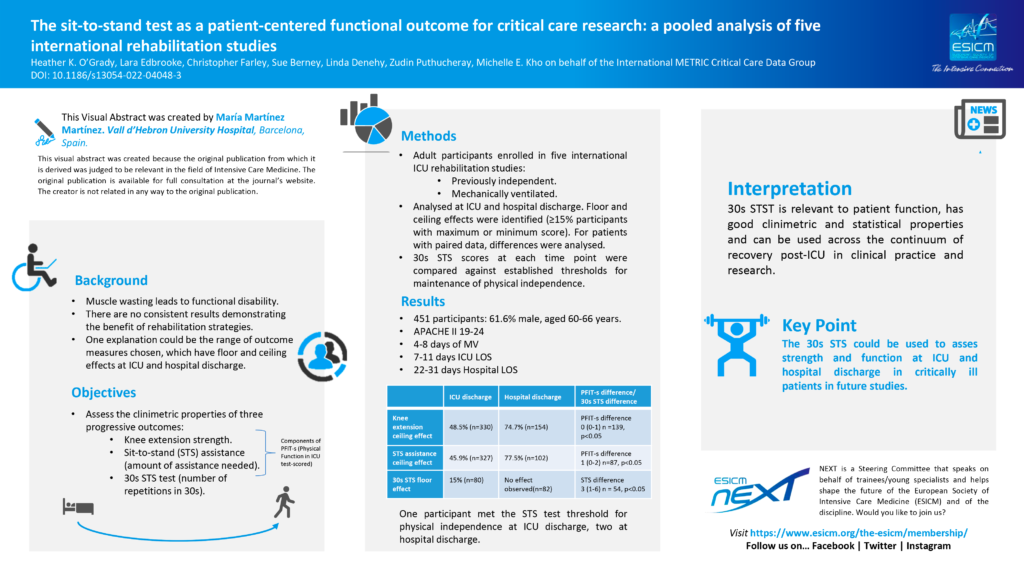 The sit-to-stand test as a patient-centered functional outcome - ESICM