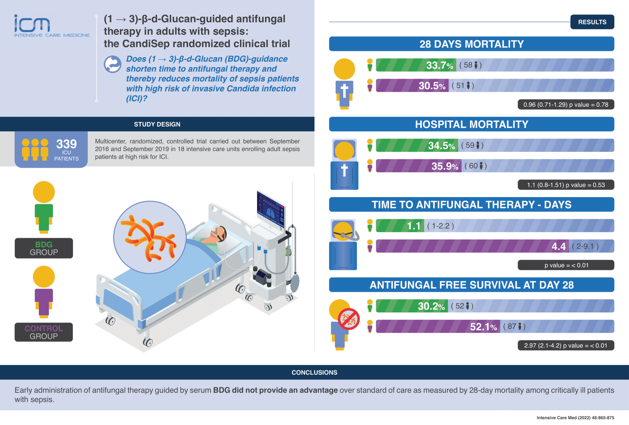 ICM Online First: family members' experience of virtual ICU visits ...