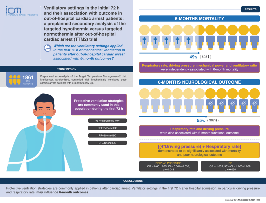 ICM Online First: ventilatory settings in out-of-hospital cardiac ...