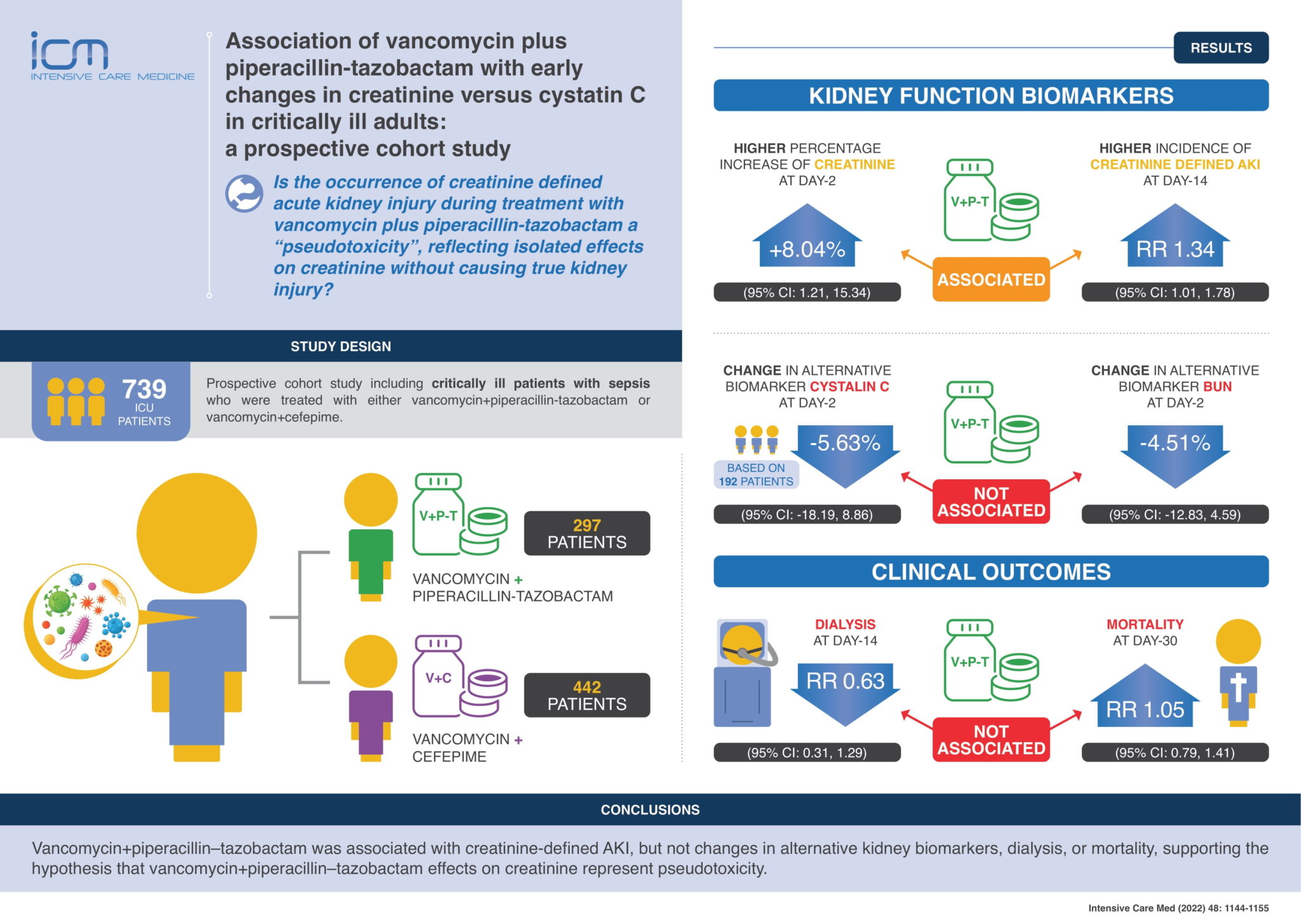 ICM Online First: remote ischemic conditioning in septic shock - ESICM