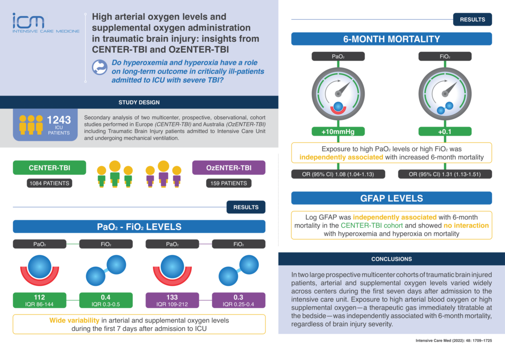 ICM Online First: mental health in COVID-19 survivors - ESICM
