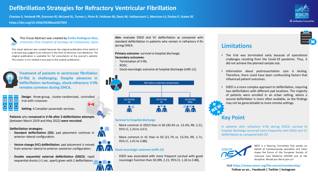 Visual Abstract: defibrillation strategies for refractory ventricular ...