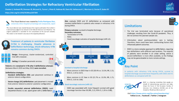 Visual Abstract: defibrillation strategies for refractory ventricular ...