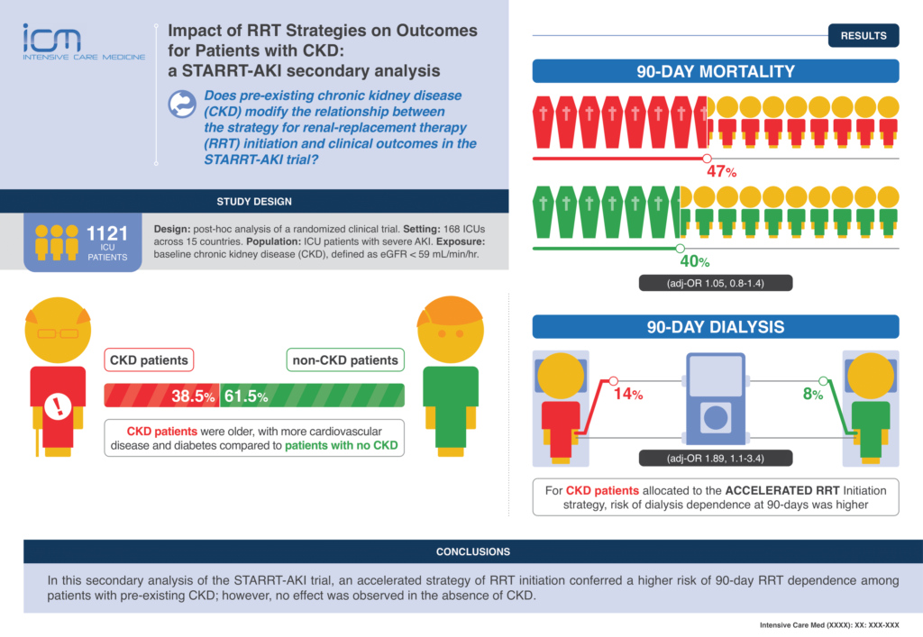 ICM Online First: our journal facing the future - ESICM