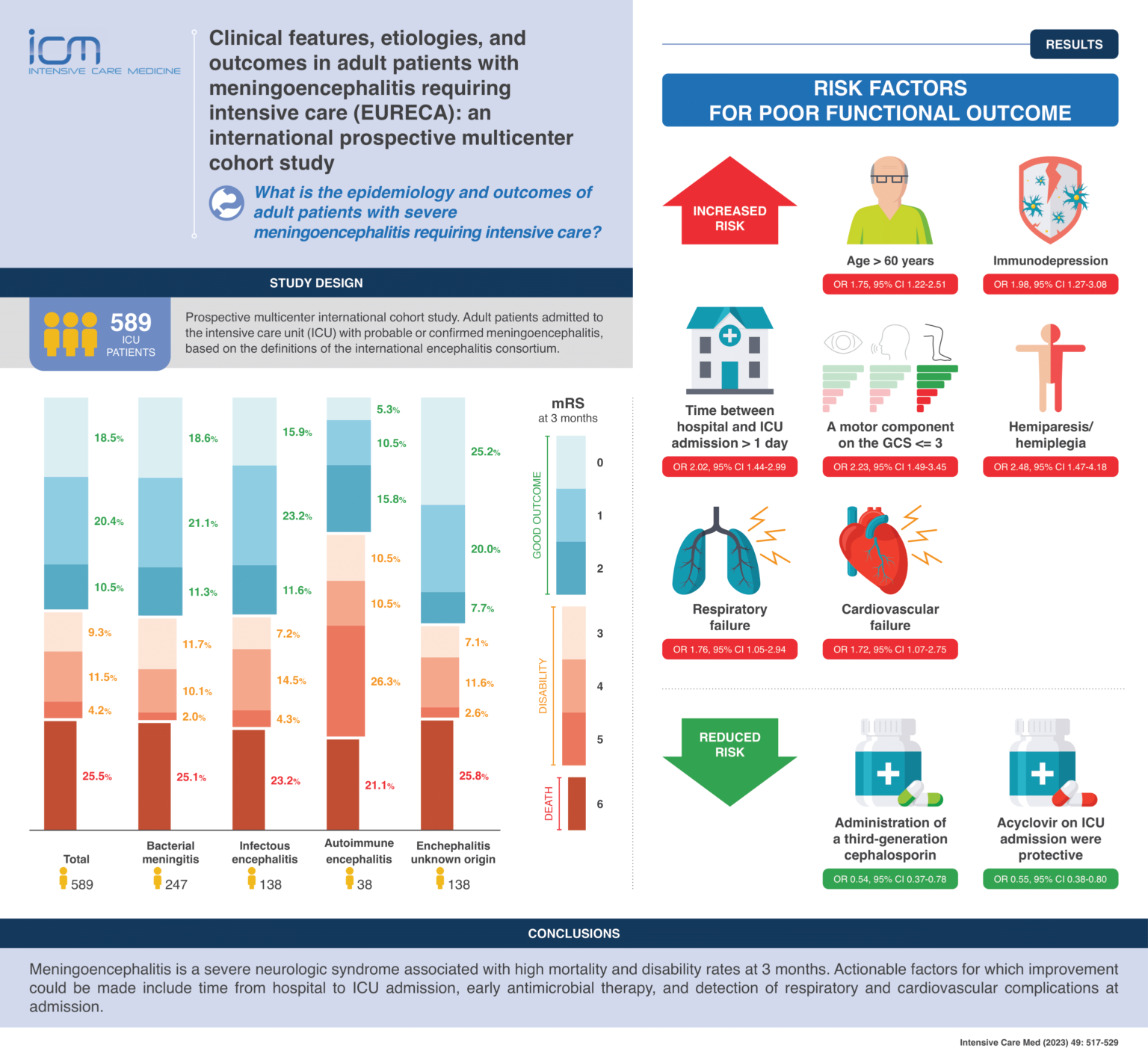 ICM Online First: direct assessment of microcirculation in shock - ESICM