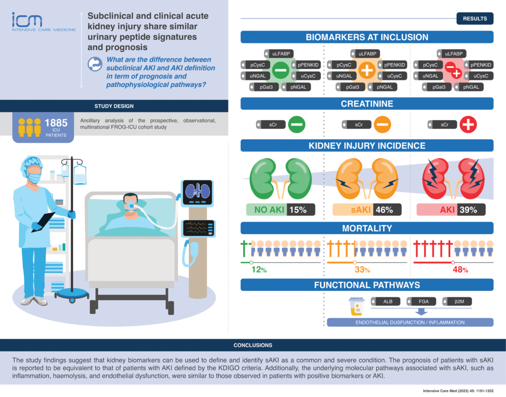 ICM Online First: results from MAGMAT & ICU-Families studies - ESICM
