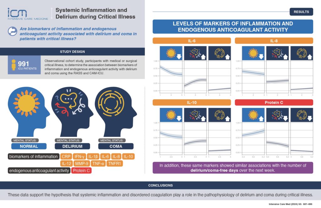 ICM Online First: new manuscripts from the "ICU Toolbox" and "My green ...