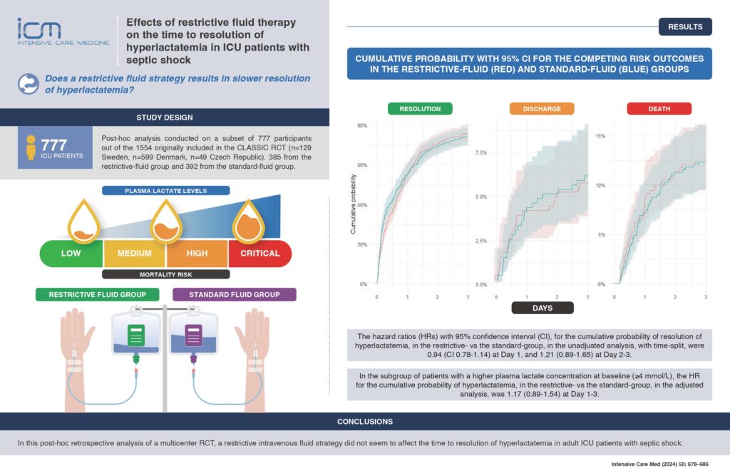 ICM Online First: new manuscripts from the "ICU Toolbox" and "My green ...