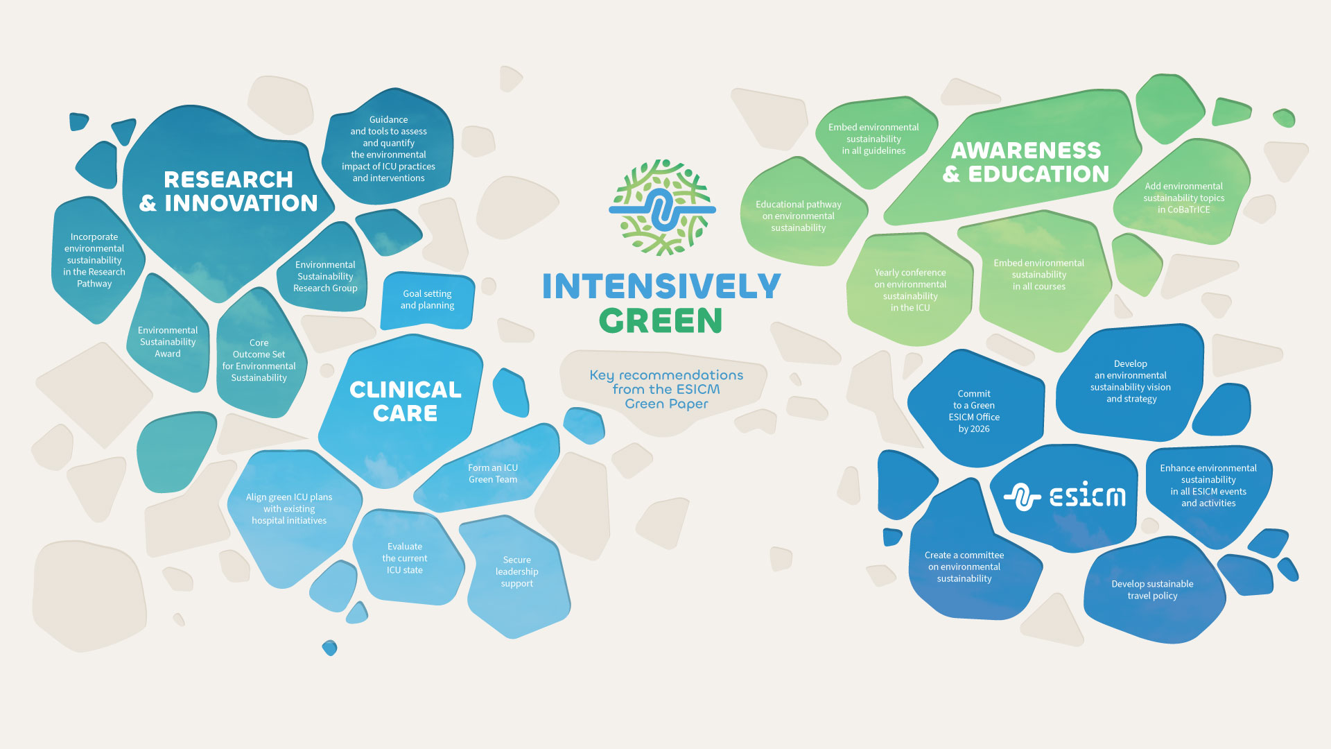 Green ICU - ESICM