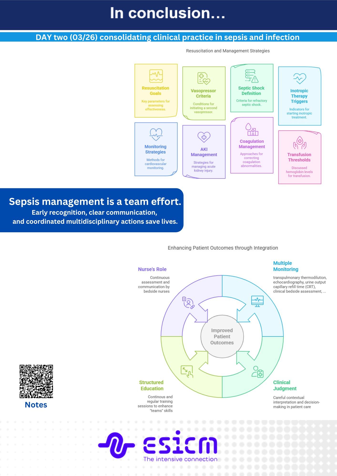 Level 2: Consolidating Clinical Practice - ESICM