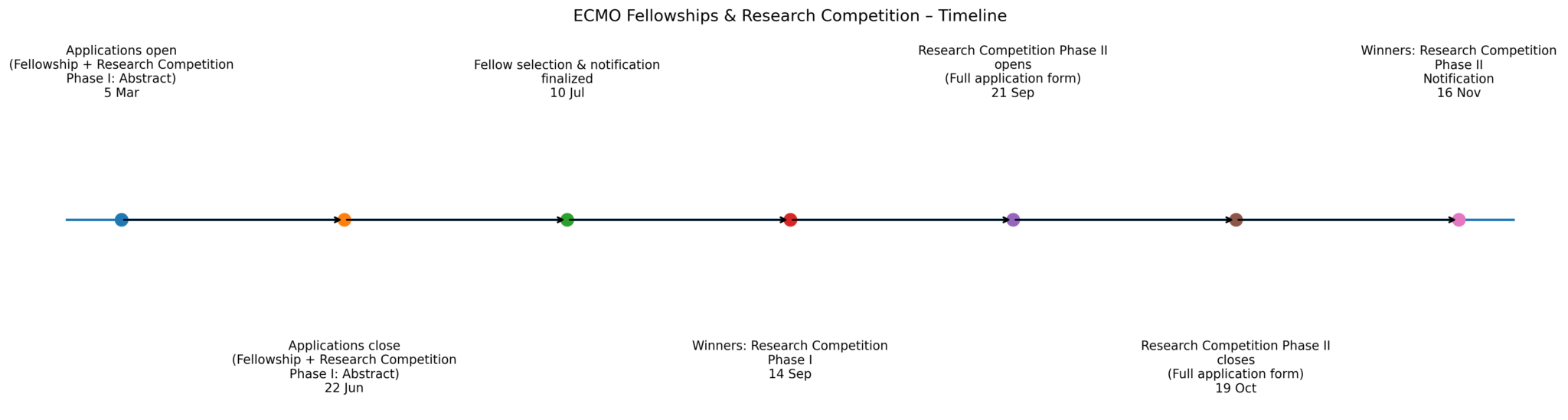 ECLS/ECMO Pathway - ESICM