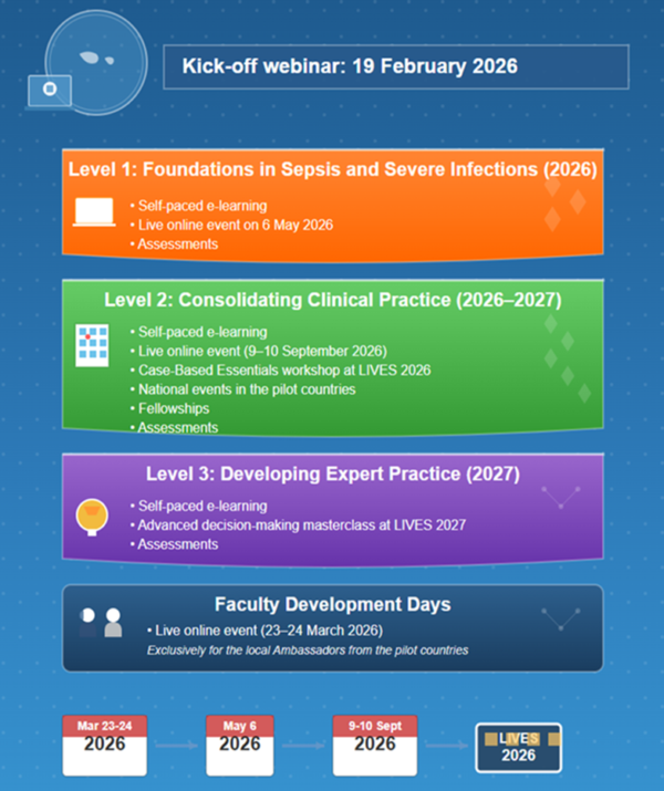 Sepsis, Severe Infections and Stewardship pathway - ESICM